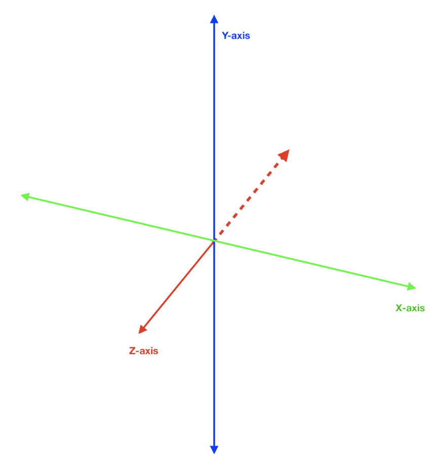 The Z-Axis: Unlocking Your Peripheral Power in Vision Therapy ...
