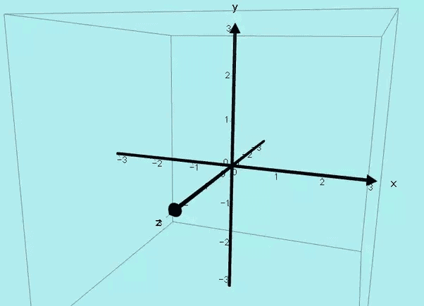 The Z-Axis: Unlocking Your Peripheral Power in Vision Therapy ...